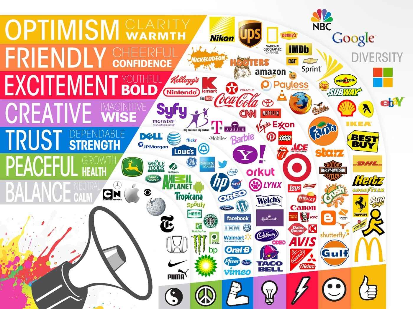 What is Color Psychology and How Do Colors Impact the Human Brain ...